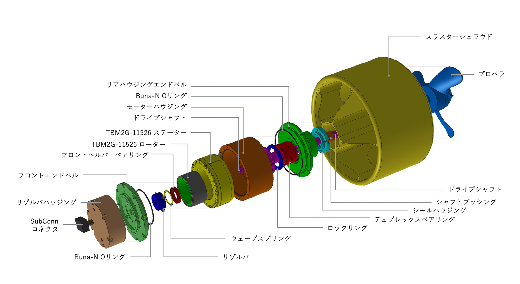 TBM2Gフレームレスモータ使用例：過酷環境下の推進システム | フレームレスモータ、カスタムモータのNPMハイテクノロジーズ株式会社
